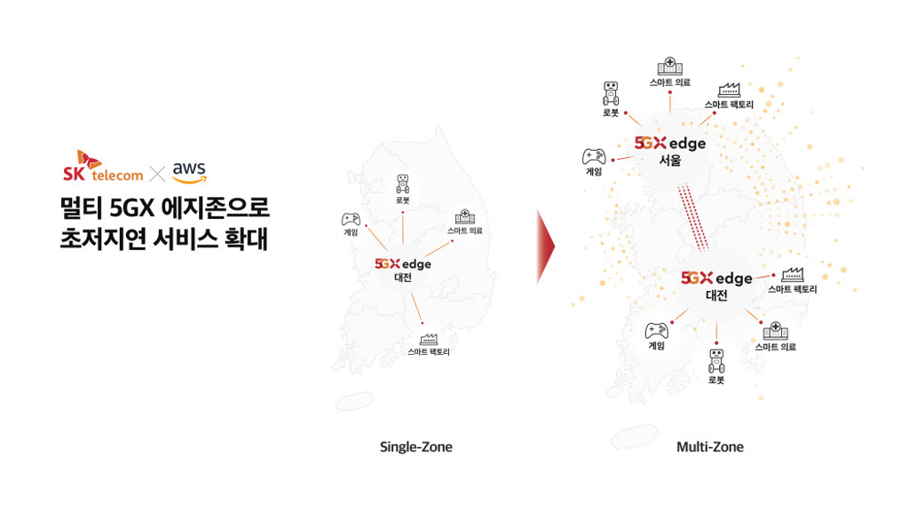 SKT, AWS '5GX 에지존' 서울에 구축