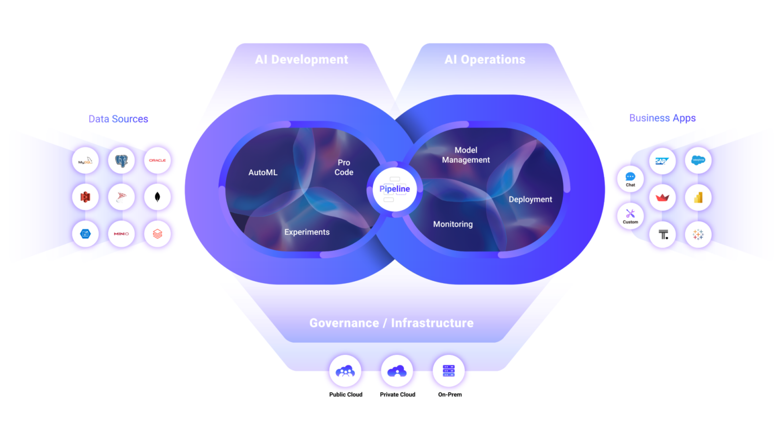 MLOps: The Foundation for Scalable and Reliable AI | MakinaRocks